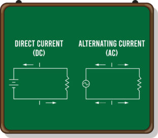 What is Alternating Current? Learn the Basics of it | John Academy