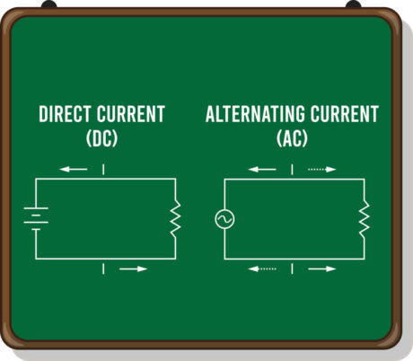 What is Alternating Current? Learn the Basics of it | John Academy