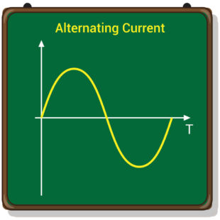 What is Alternating Current? Learn the Basics of it | John Academy