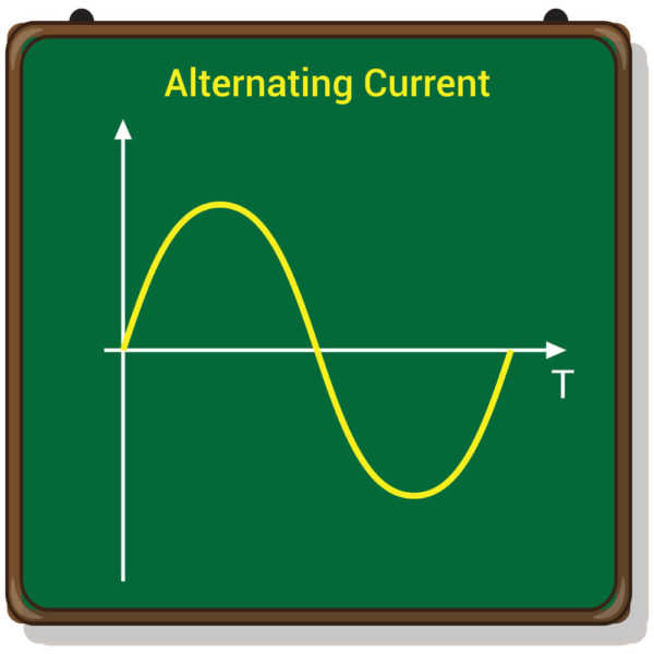 What is Alternating Current? Learn the Basics of it | John Academy