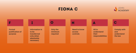 What Are The 8 Caldicott Principles? | John Academy